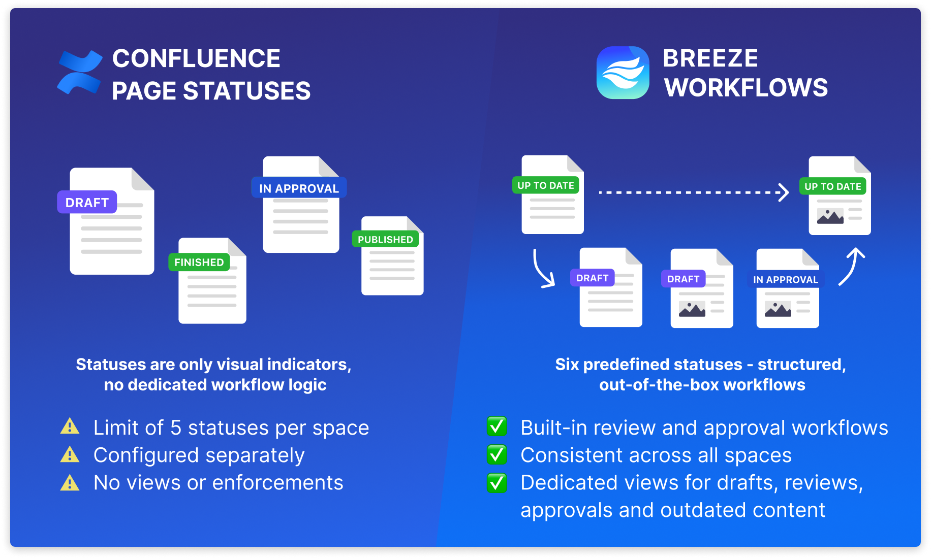 Why page statuses in Confluence aren’t enough for ... - Atlassian Community