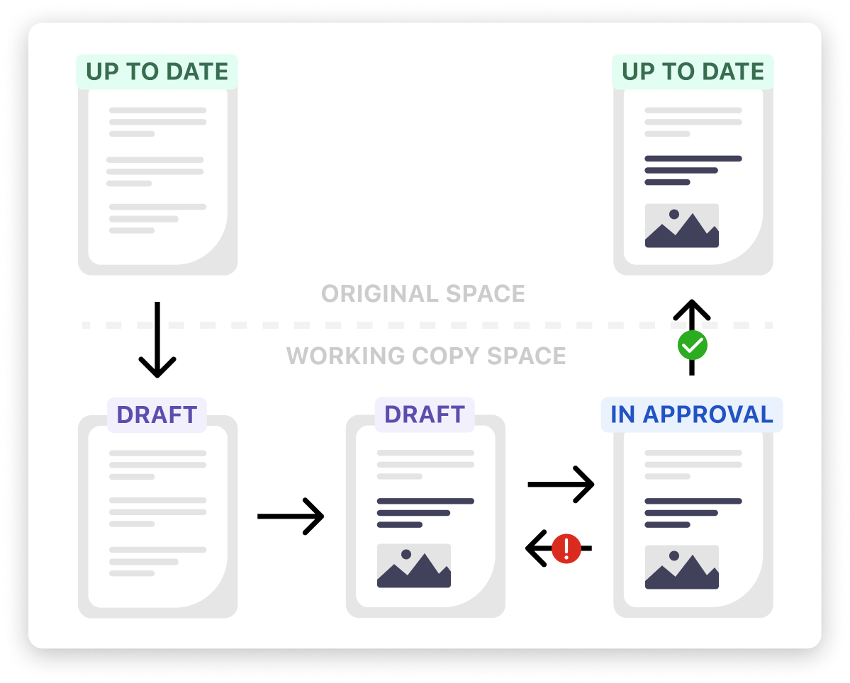 Why page statuses in Confluence aren’t enough for ... - Atlassian Community
