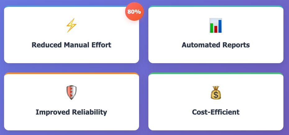 Case Study: Automating Tempo Timesheet Sync with S... - Atlassian Community