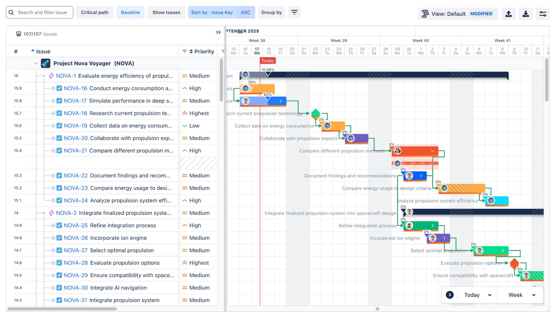 Why Visual Timelines Like Gantt Charts Help Teams ... - Atlassian Community