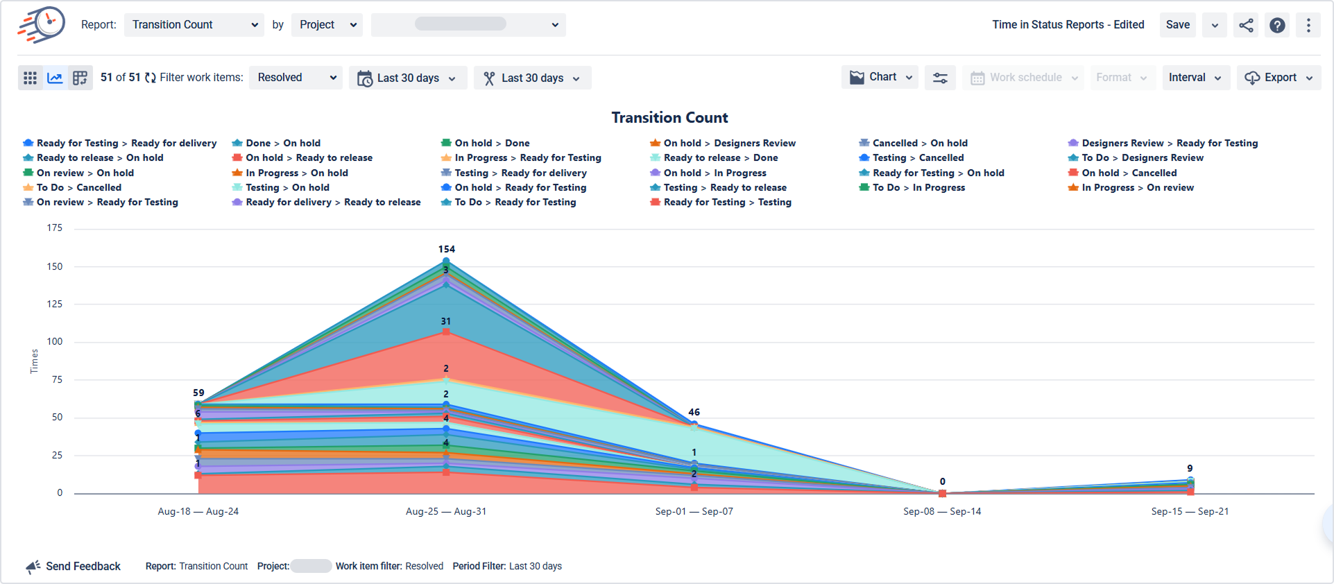 Managing Workflows and Statuses in Jira - Atlassian Community