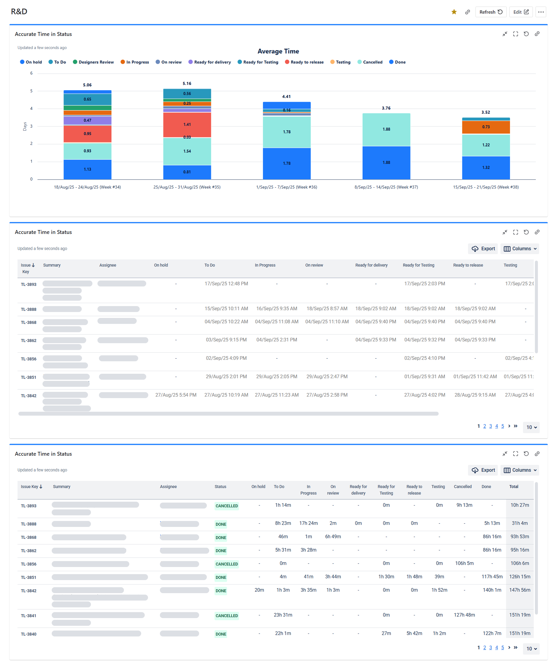 What is the Research and Development (R&D) Process... - Atlassian Community