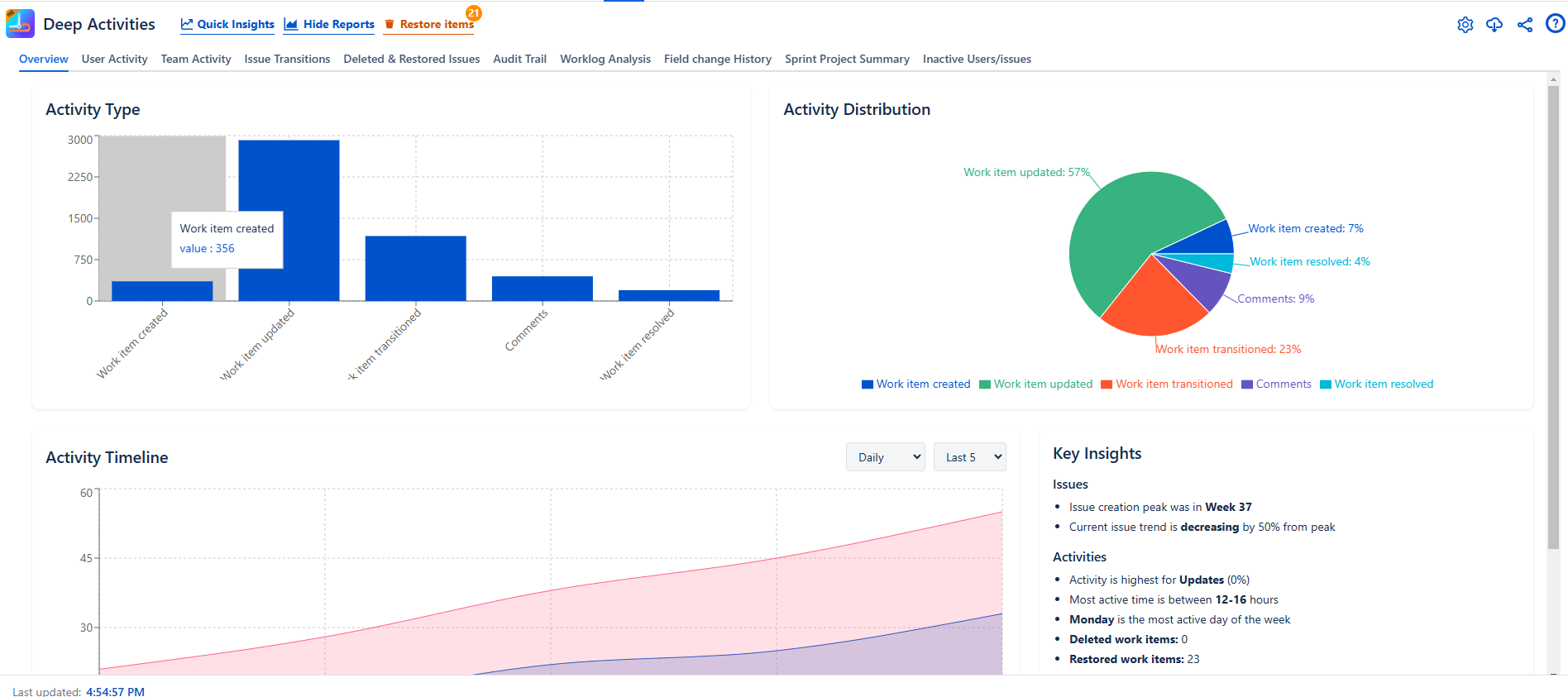 How to Track and Report on Jira Change History Mor... - Atlassian Community