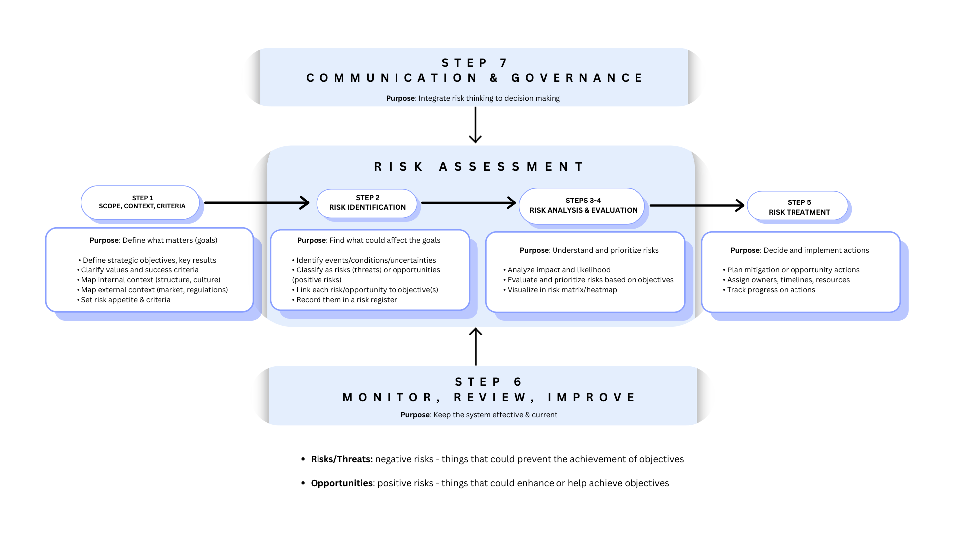 How to Manage Organizational Risks with ISO 31000 ... - Atlassian Community