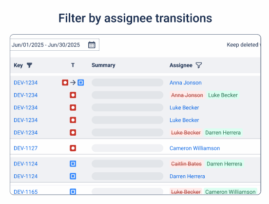 How to Track Assignee Transitions in Jira