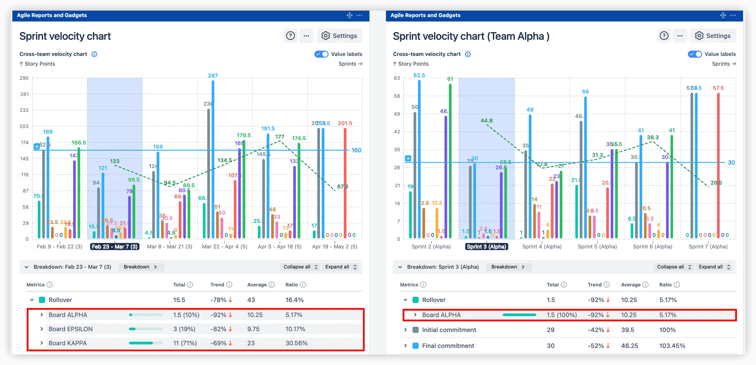 📊 Sprint velocity chart: Tracking team performanc... - Atlassian Community