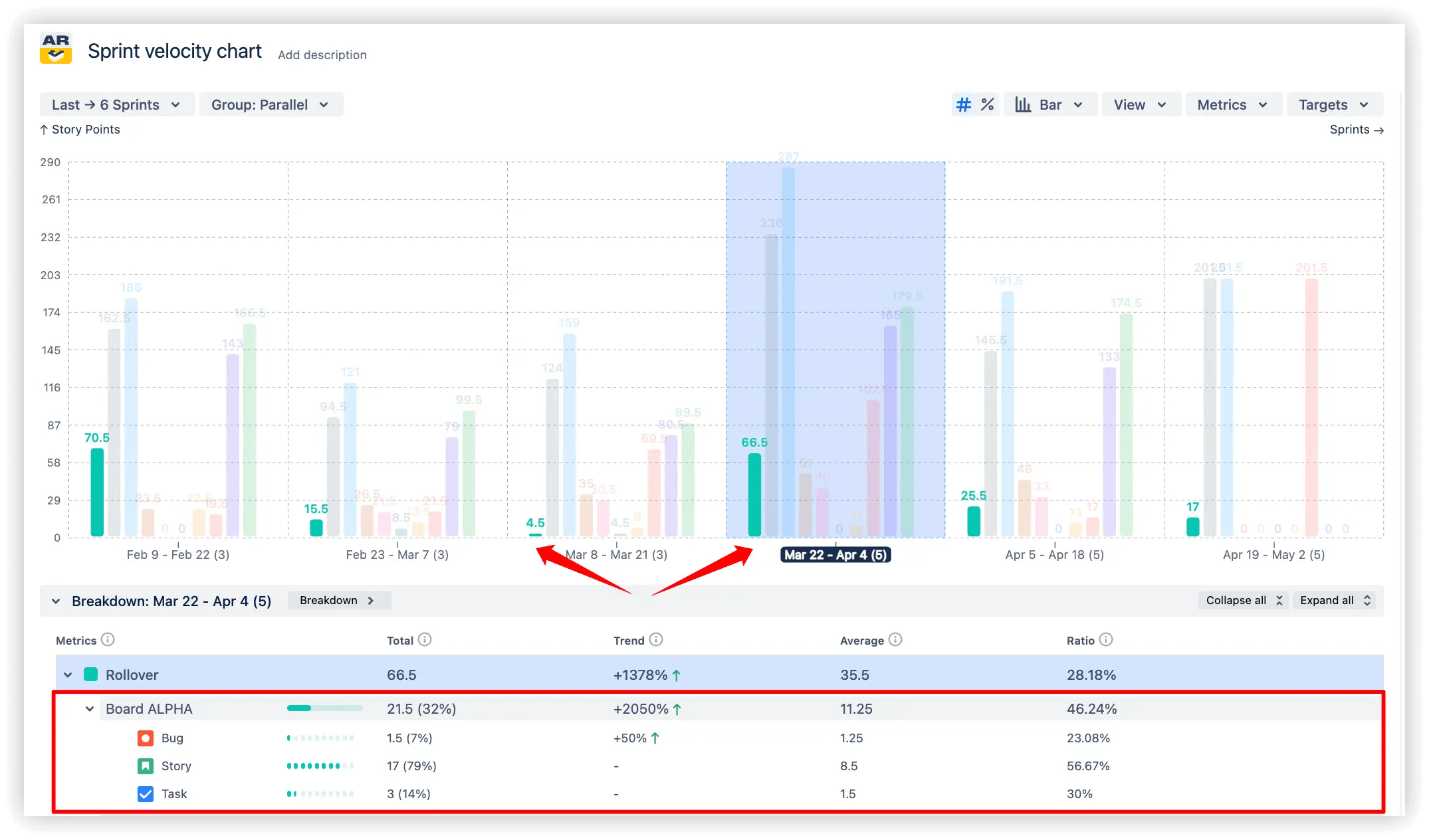 📊 Sprint velocity chart: Tracking team performanc... - Atlassian Community