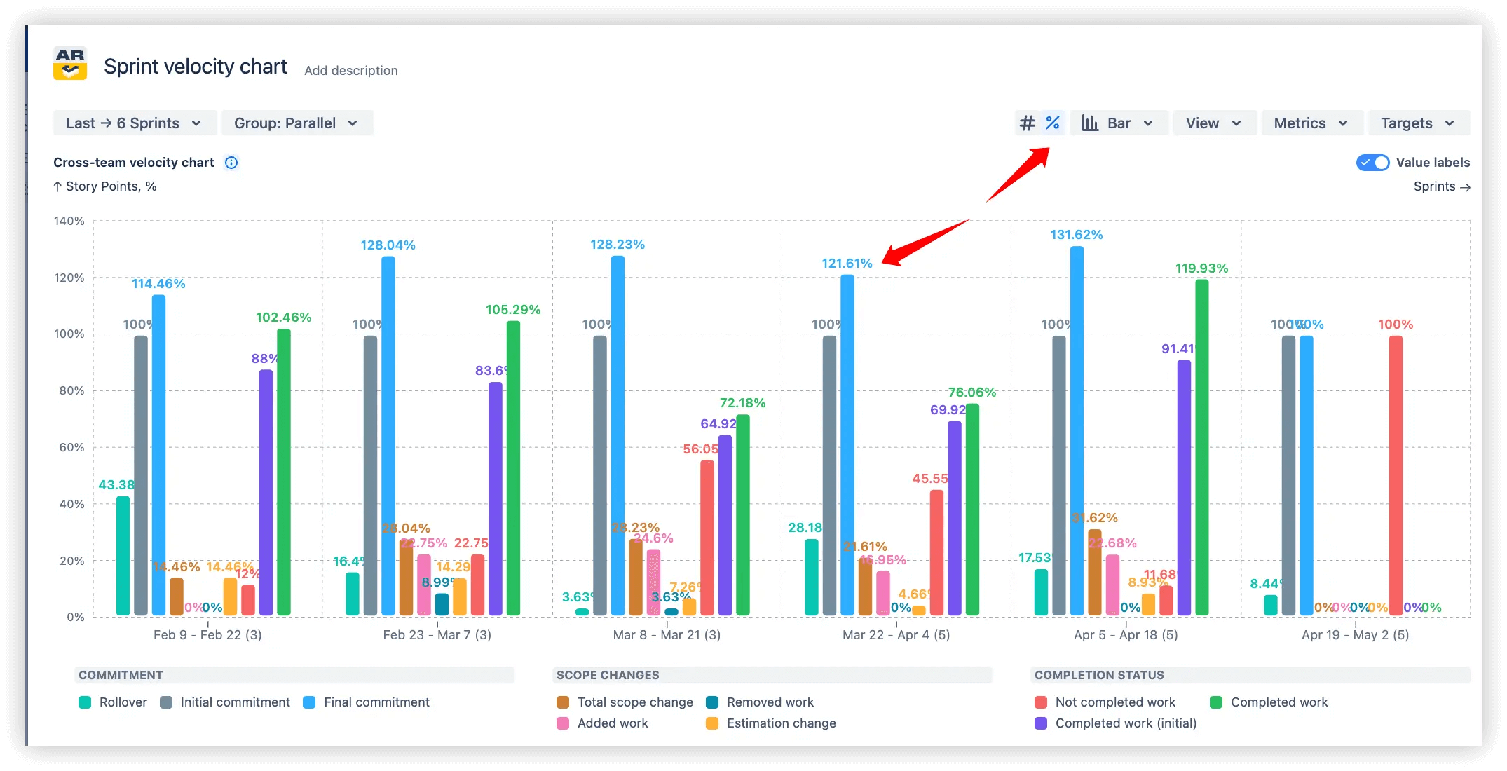 📊 Sprint velocity chart: Tracking team performanc... - Atlassian Community
