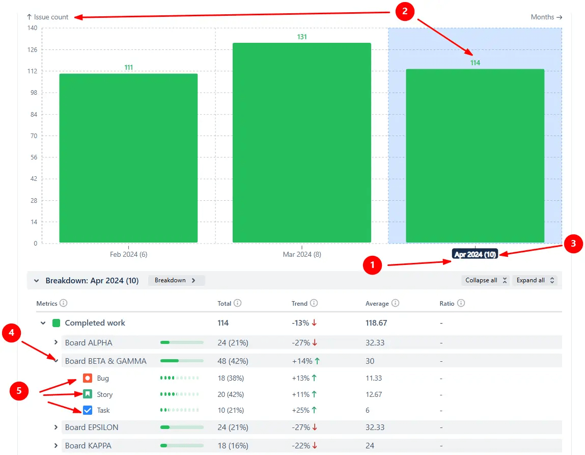 🔍 Throughput chart analytics: Measure what your A... - Atlassian Community