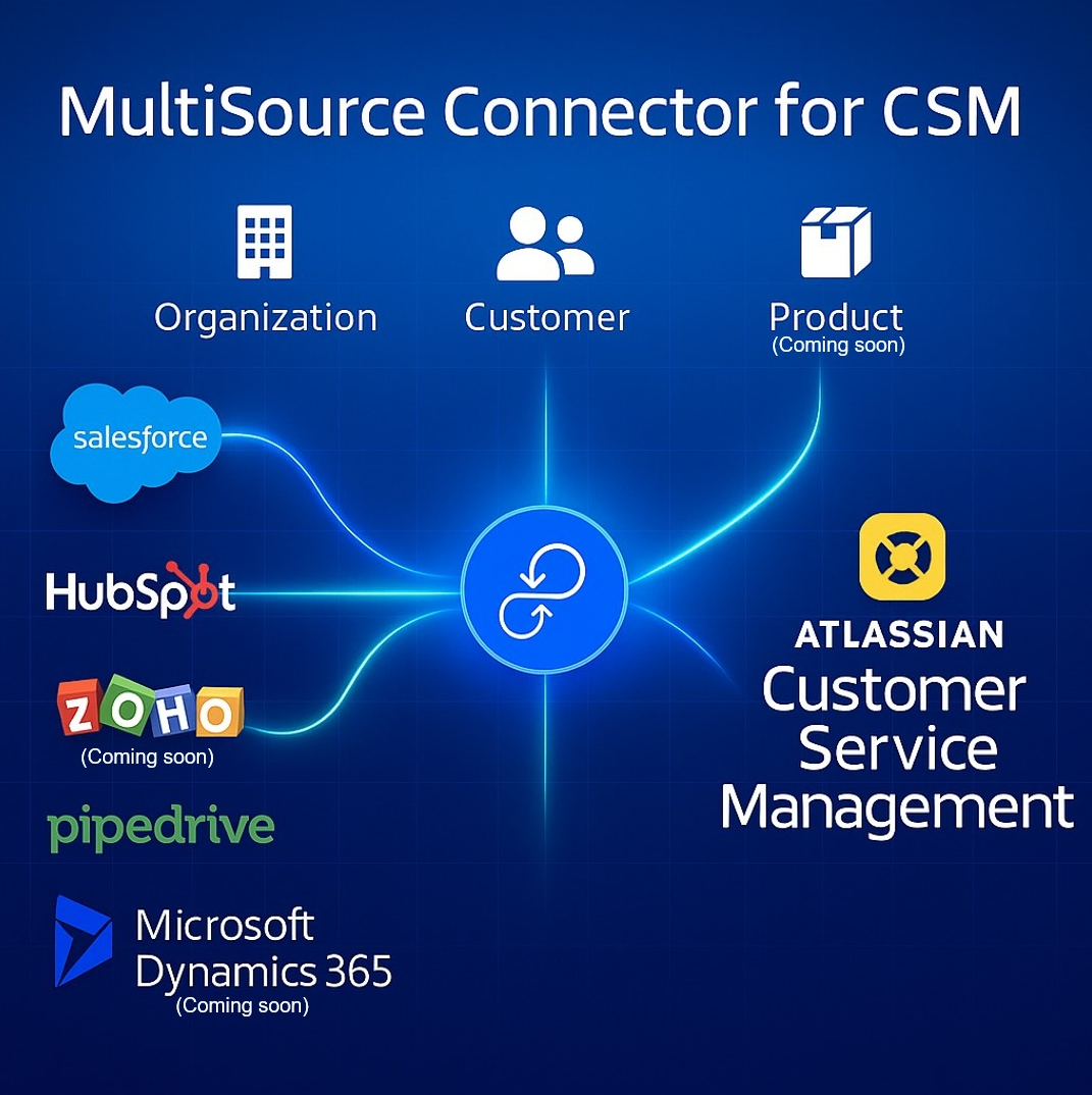 Sync Your CRM Data with Customer Service Managemen... - Atlassian Community
