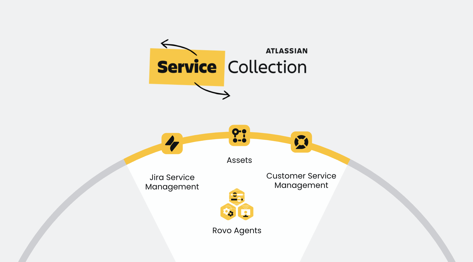 Introducing Atlassian Service Collection