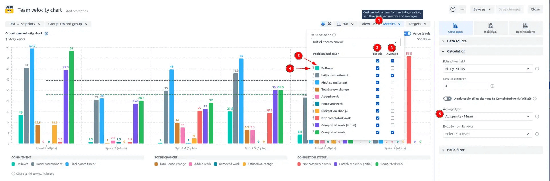 📊 Team velocity chart essentials: Understanding w... - Atlassian Community