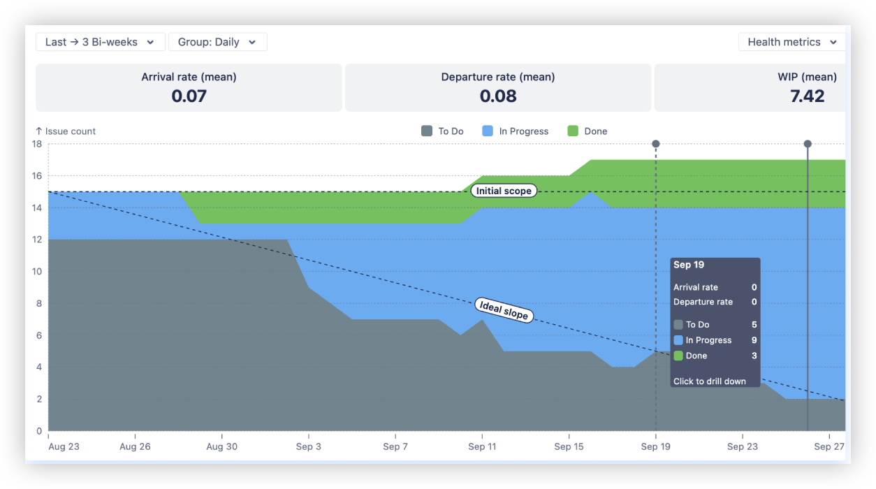 📢 Coming soon: Agile Cumulative Flow Charts - our... - Atlassian Community
