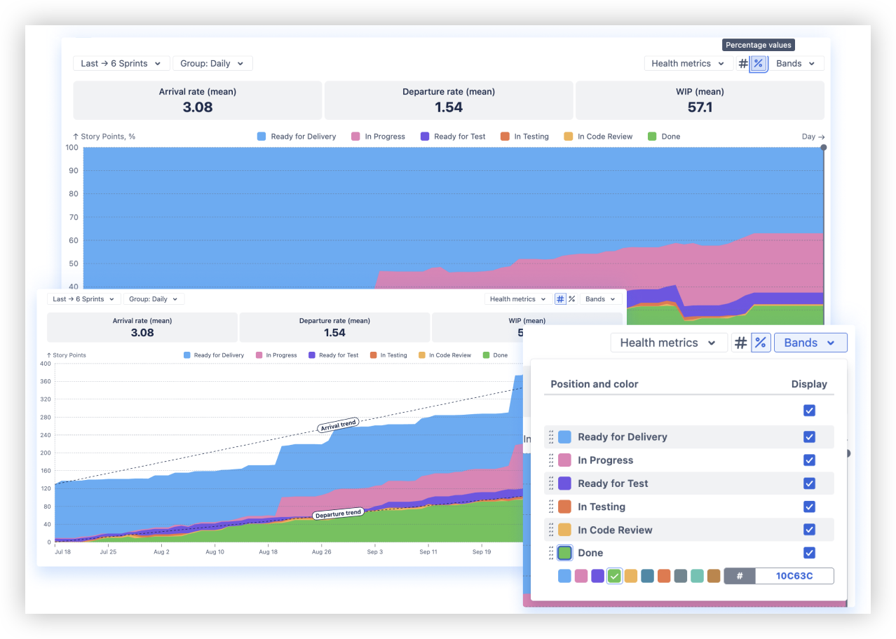 📢 Coming soon: Agile Cumulative Flow Charts - our... - Atlassian Community