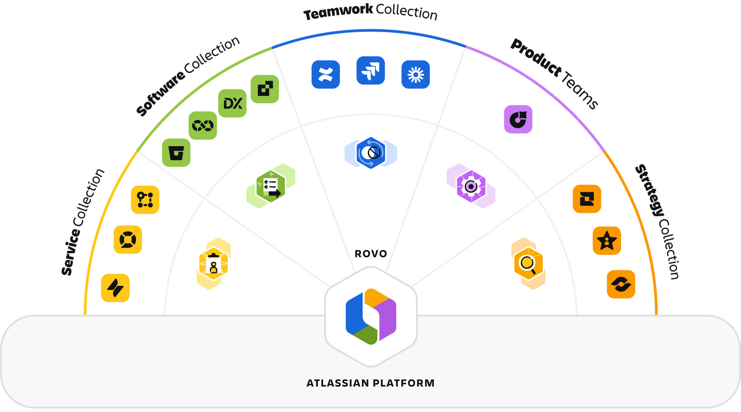 Atlassian Team'25 Europe: todas las novedades (Esp... - Atlassian Community
