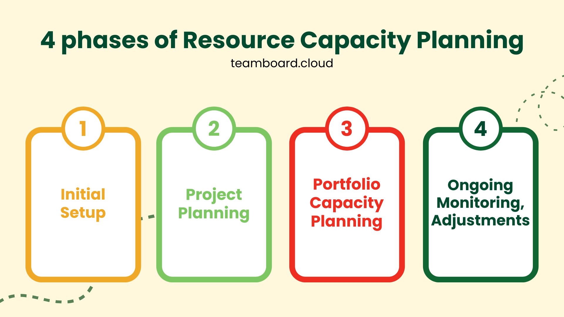 Practices for Resource Capacity Planning Managers ... - Atlassian Community