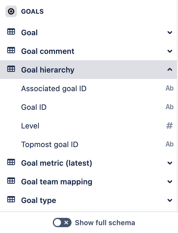 New “Goal hierarchy” table and “Status” column - Atlassian Community
