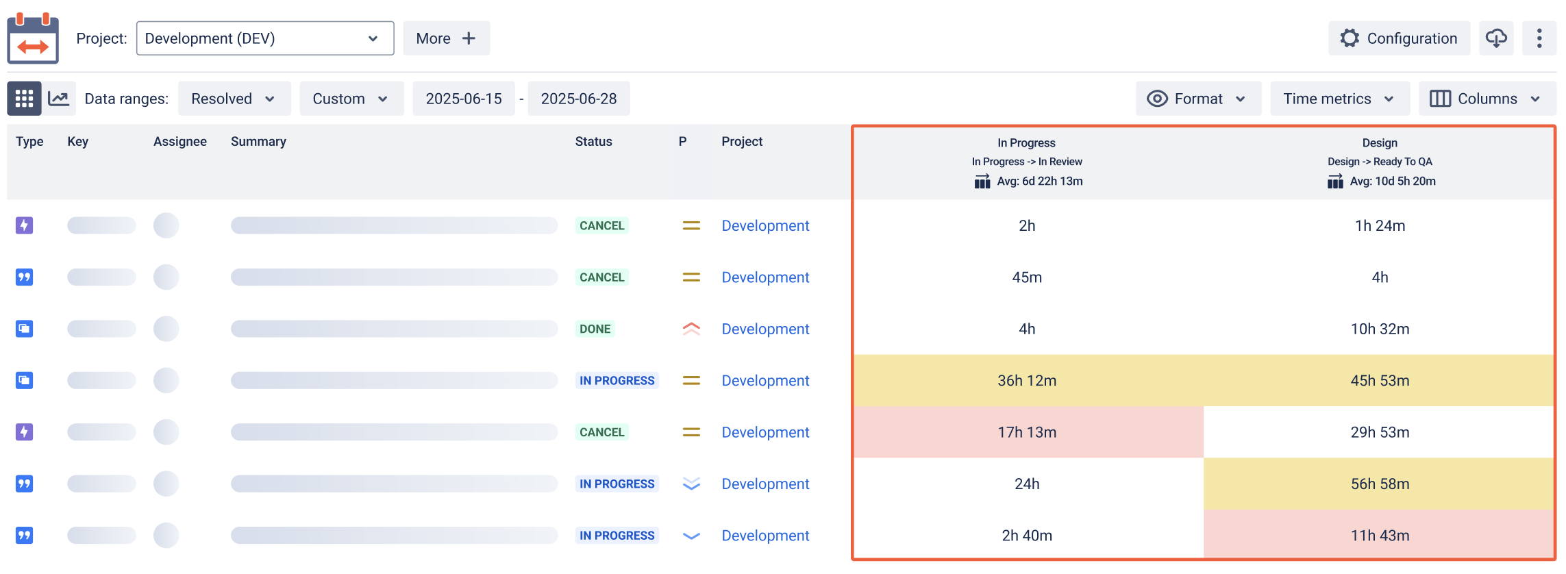 From Concept to Completion: Tracking Project Miles... - Atlassian Community
