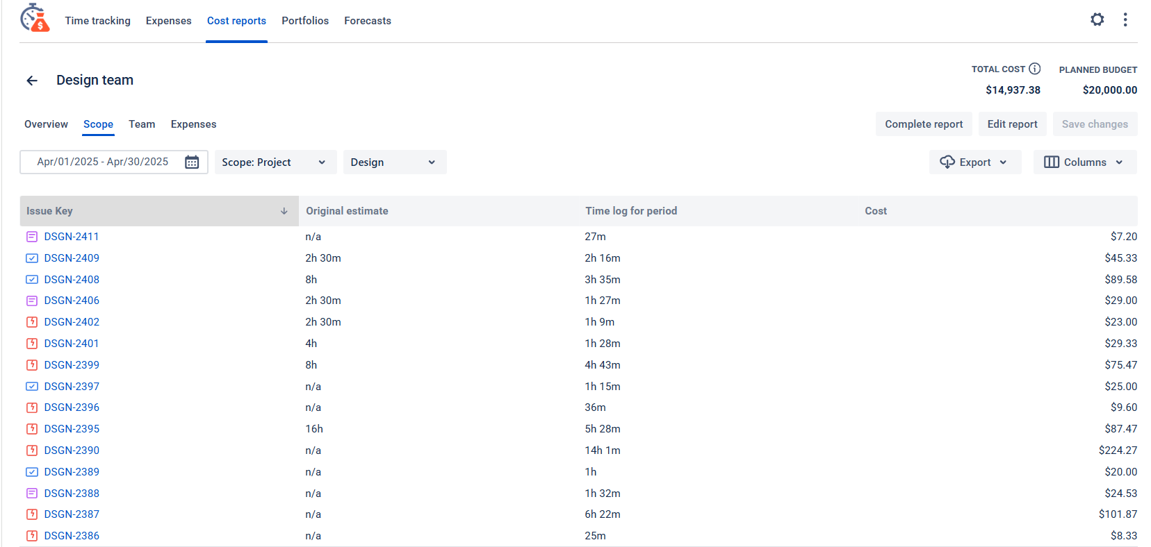 Agile Budgeting: How to Calculate Your Planned Bud... - Atlassian Community