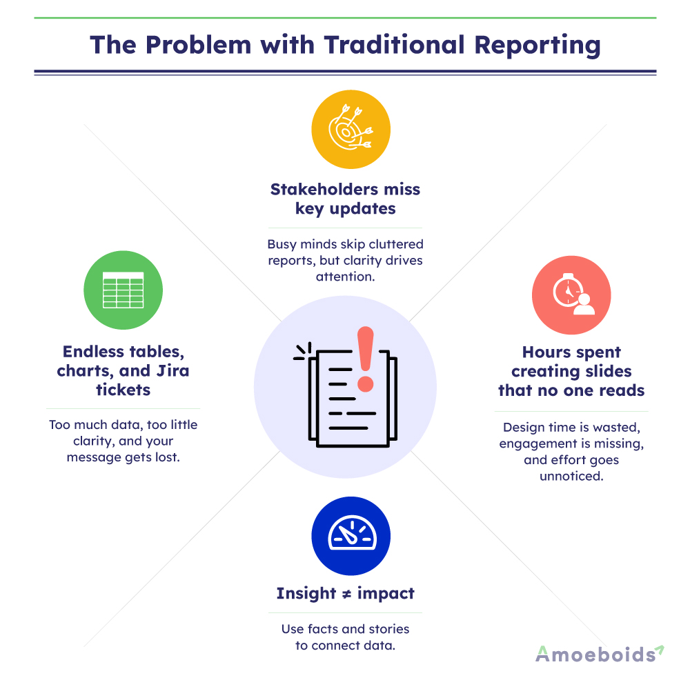 From Static Jira Reports to Dynamic Avatar Videos:... - Atlassian Community