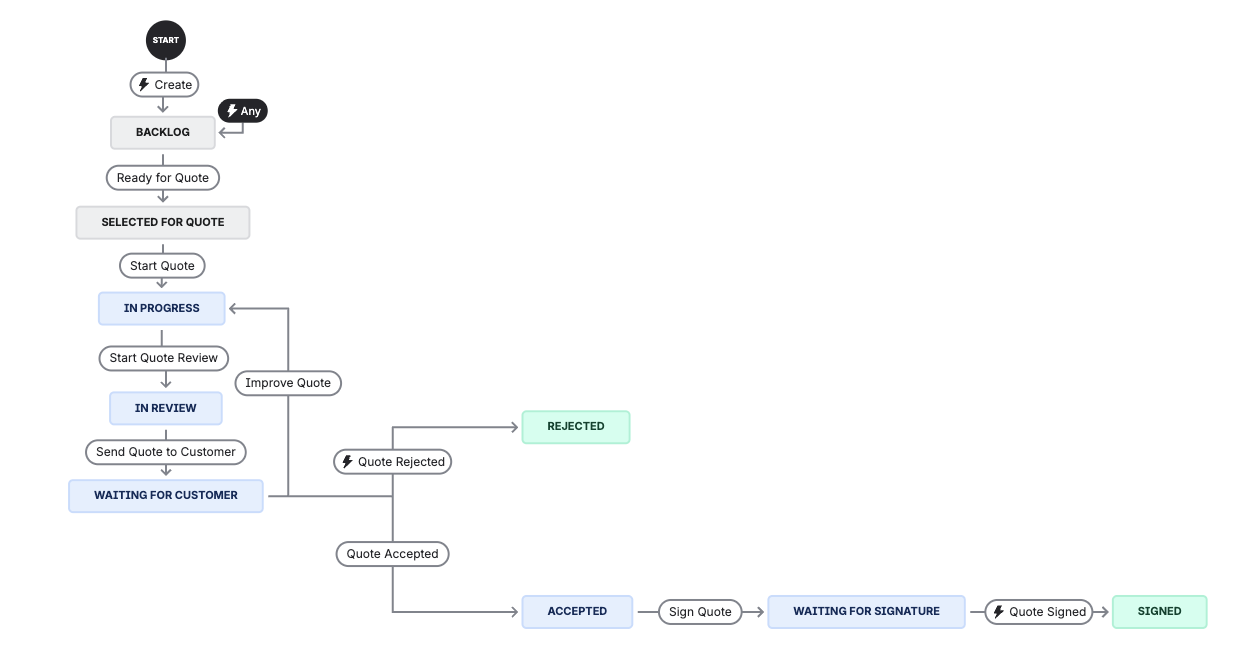 Using Table Grid Next Generation and Visionade to ... - Atlassian Community