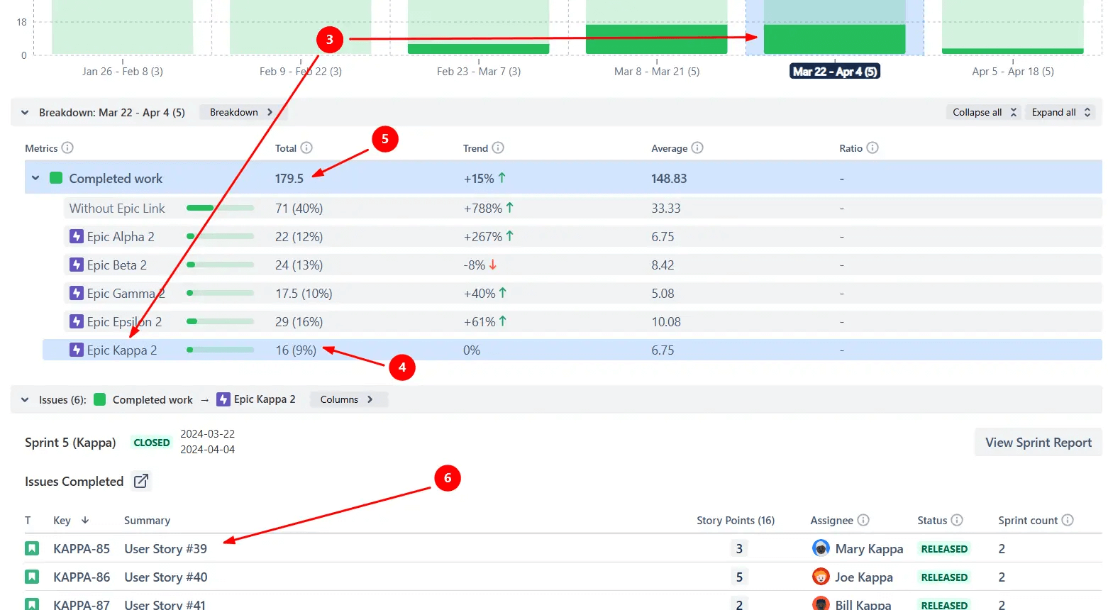 ⚡ Jira Epic report: Transform your epic progress t... - Atlassian Community