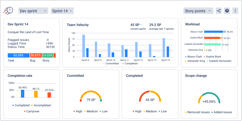Status Churn Score: Measuring Unnecessary Back-and... - Atlassian Community