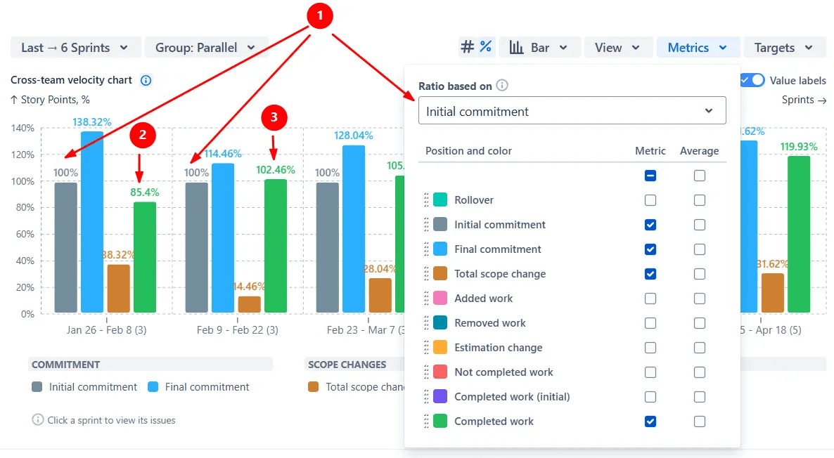 📊 Say-do ratio report: Track sprint commitments v... - Atlassian Community