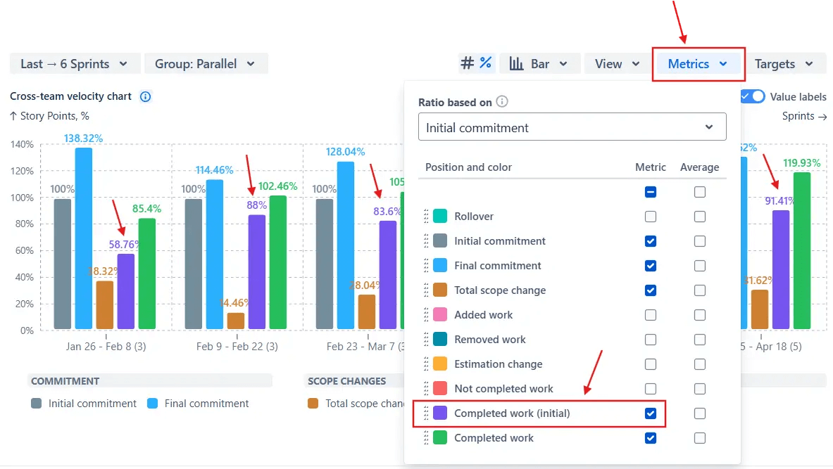 📊 Say-do ratio report: Track sprint commitments v... - Atlassian Community