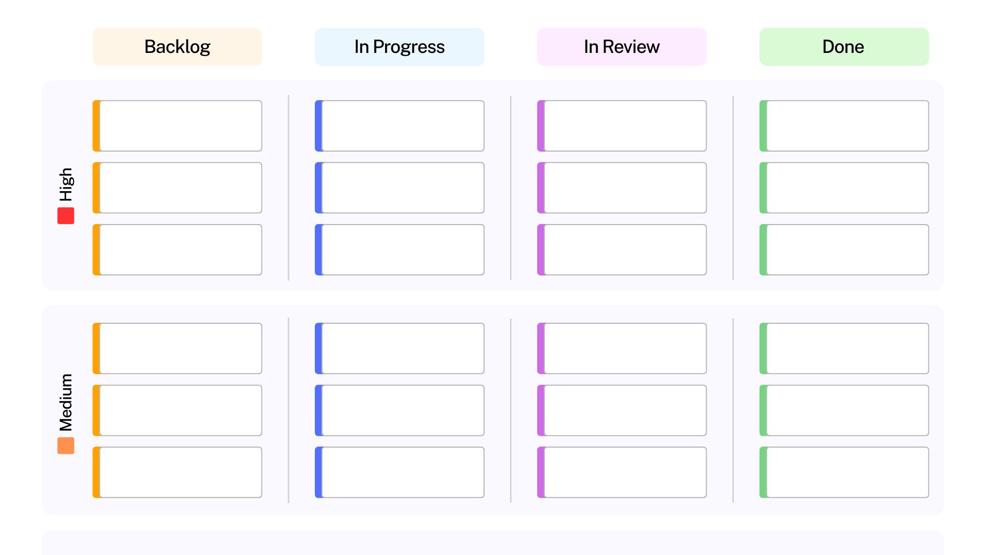 Kanban board templates for project management - Atlassian Community