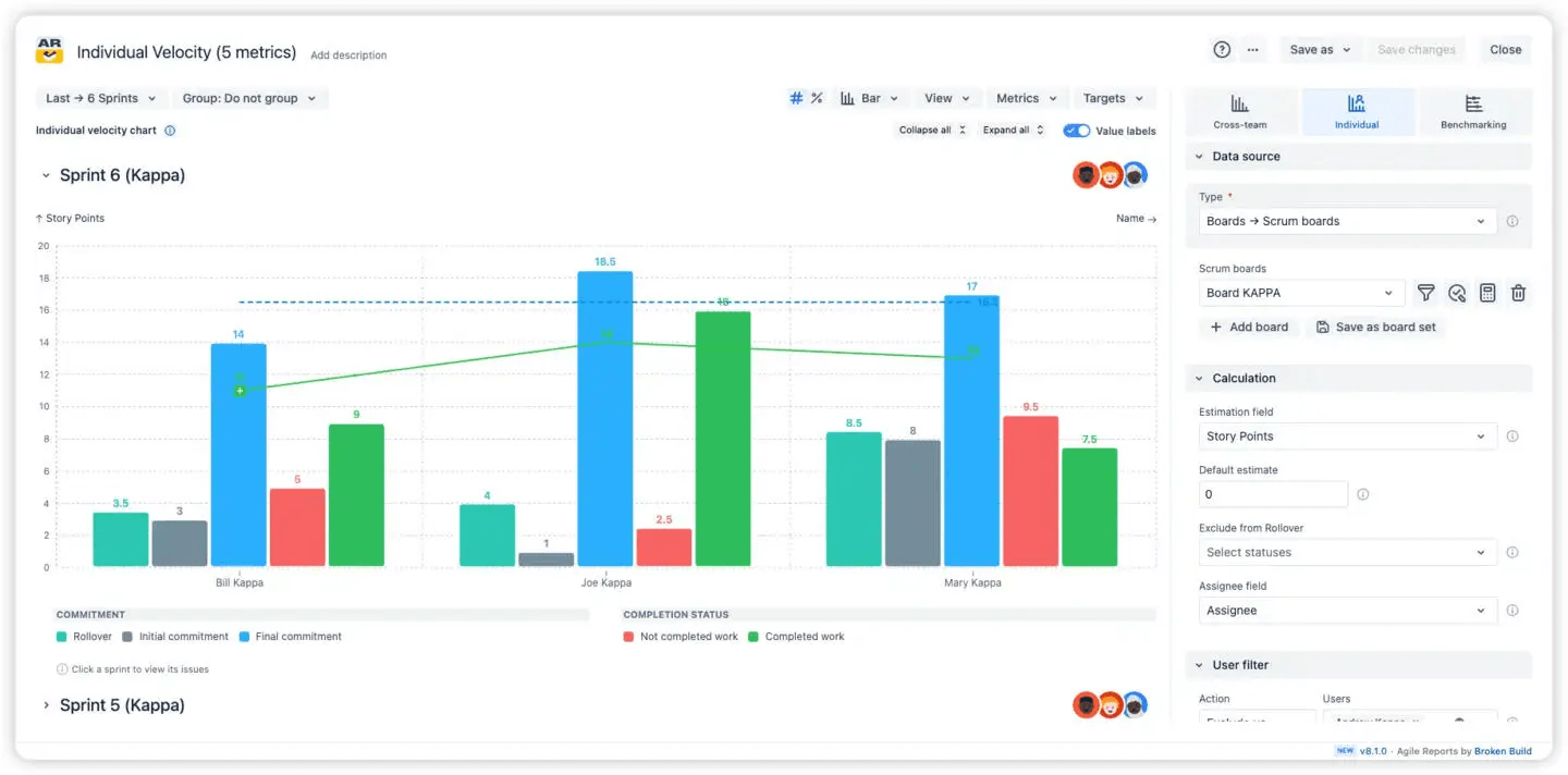 👤 Individual velocity chart explained: Measure wh... - Atlassian Community