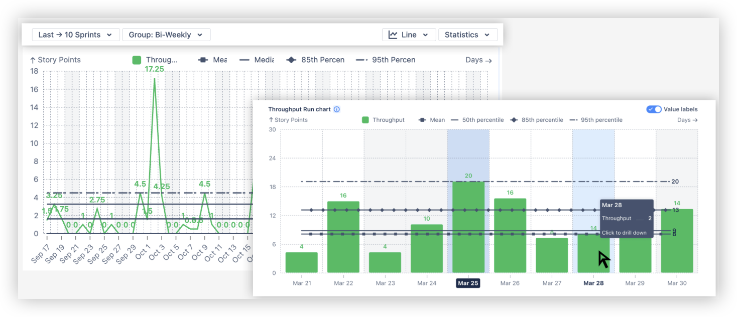 📢 Coming soon: Agile Throughput Charts – measure ... - Atlassian Community