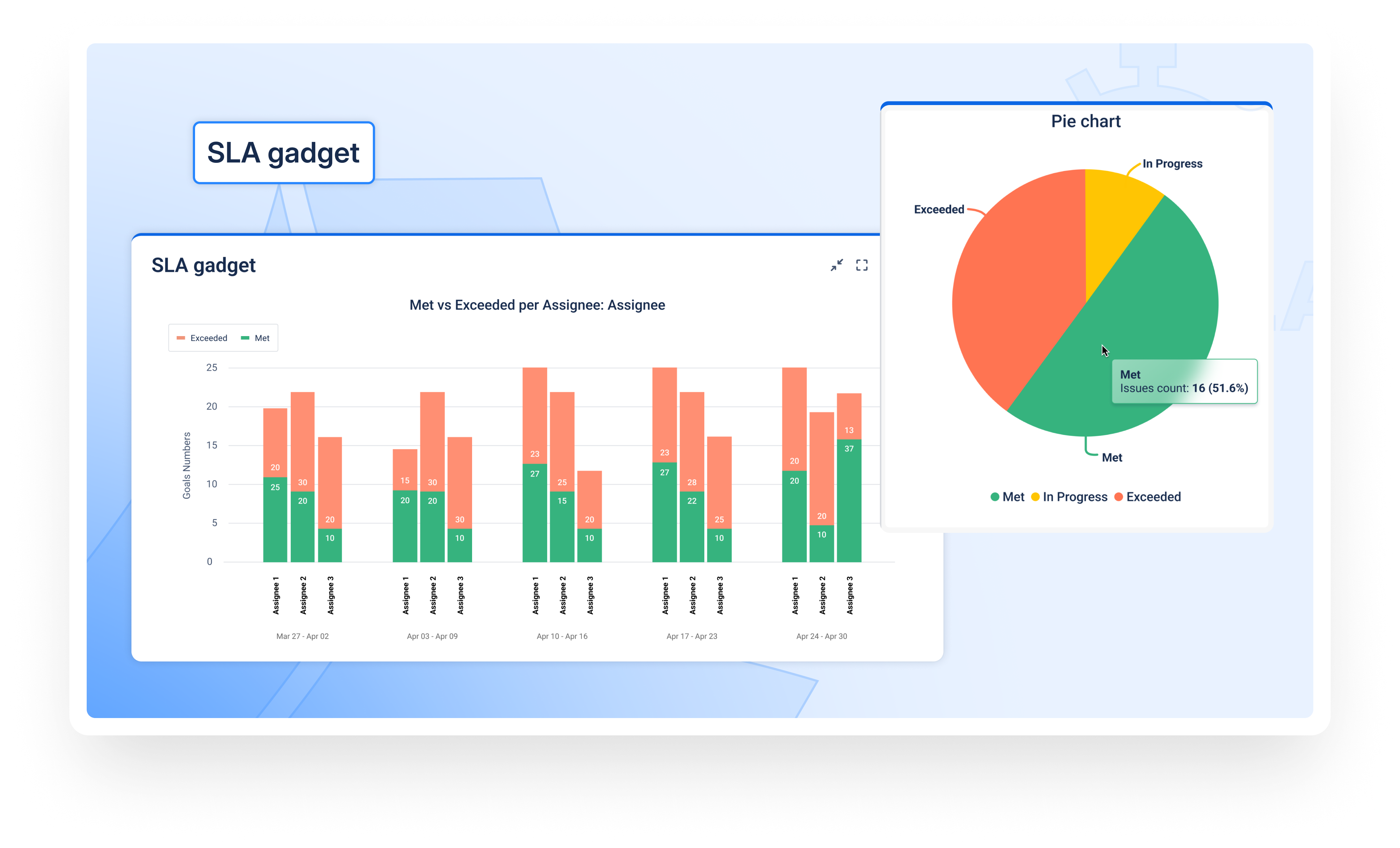 20 Service Level Agreement Examples to Track Your ... - Atlassian Community
