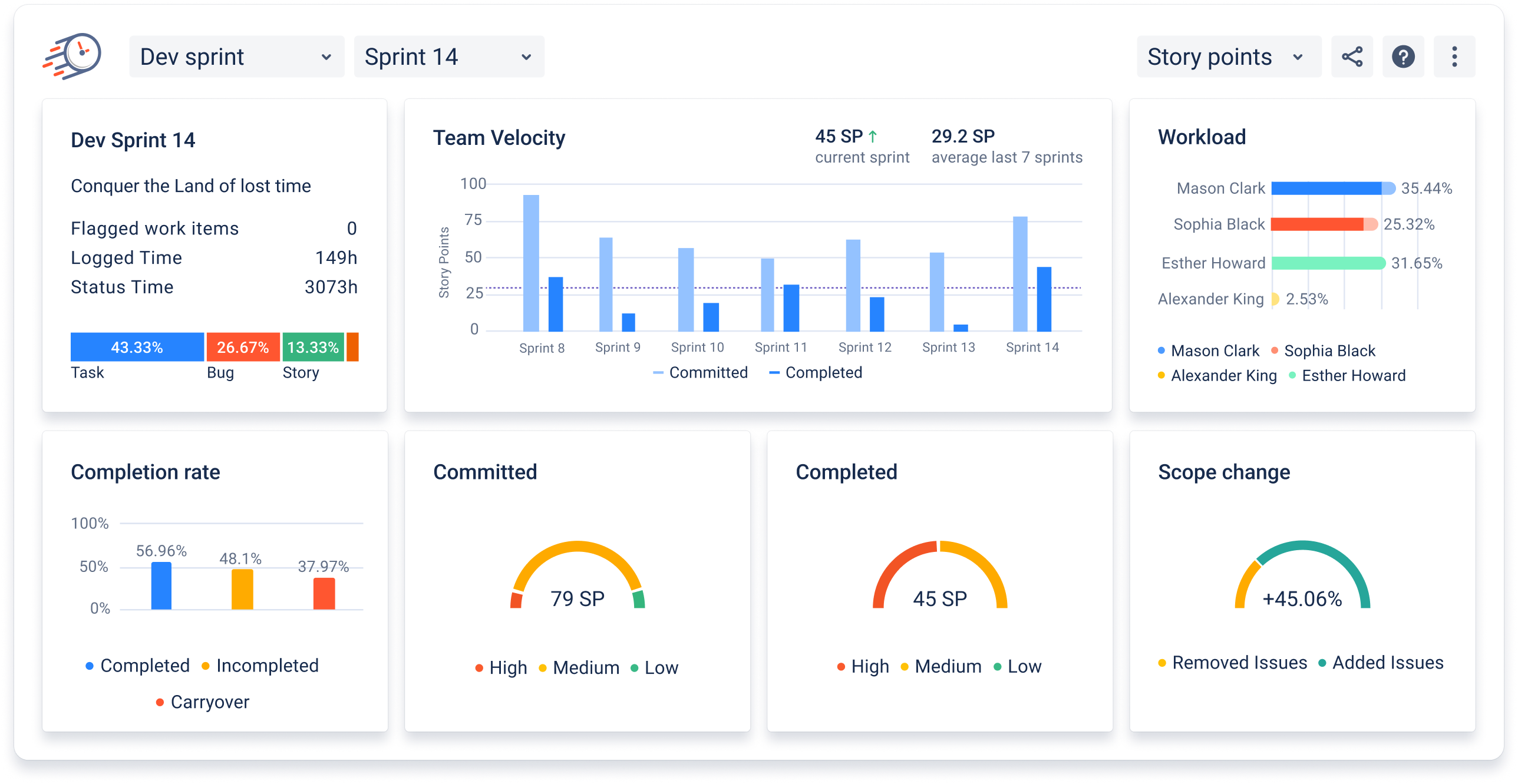 How to Use Sprints in Jira Correctly - Atlassian Community