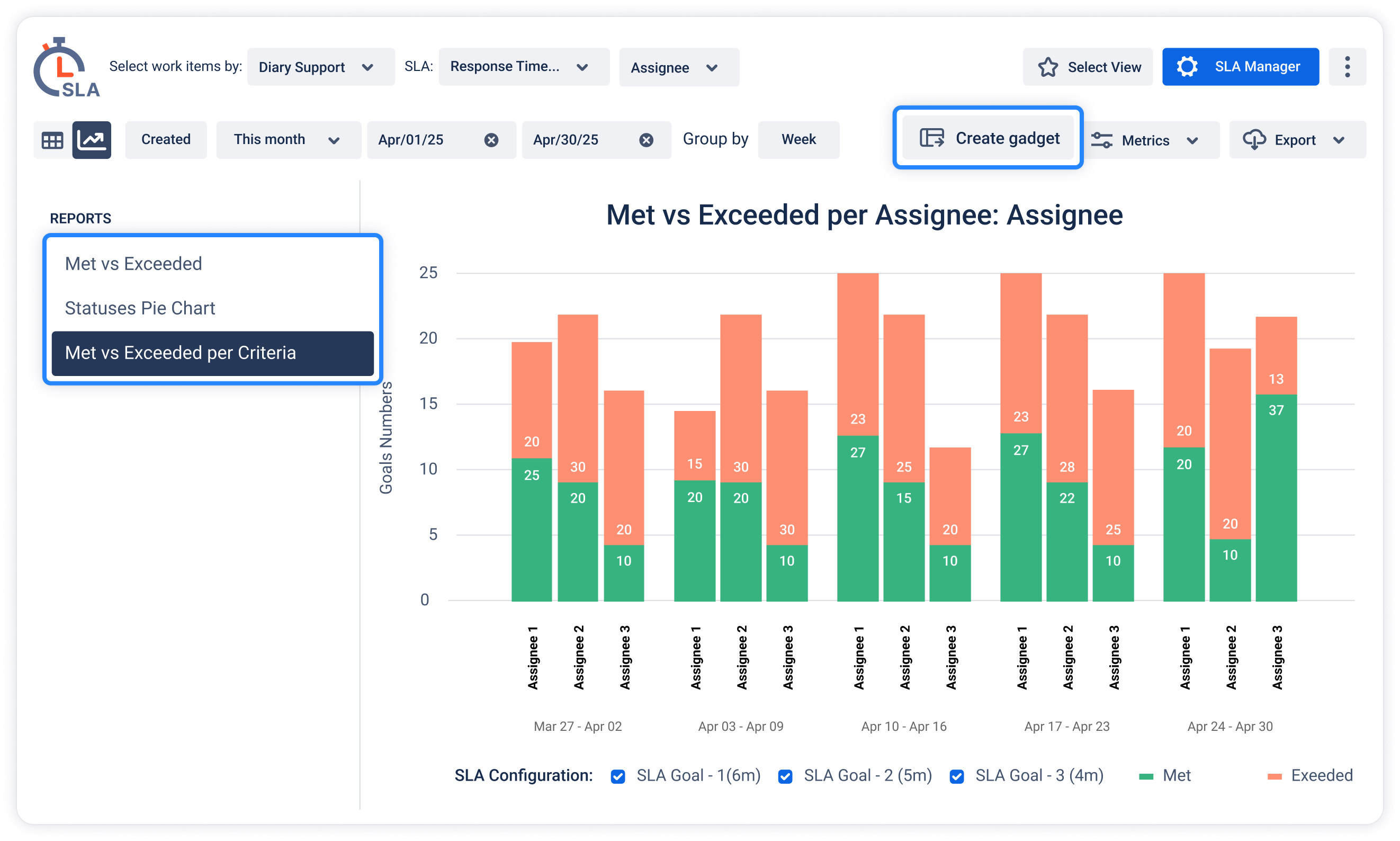 Real-world use cases: How teams use SLA Met vs Exc... - Atlassian Community