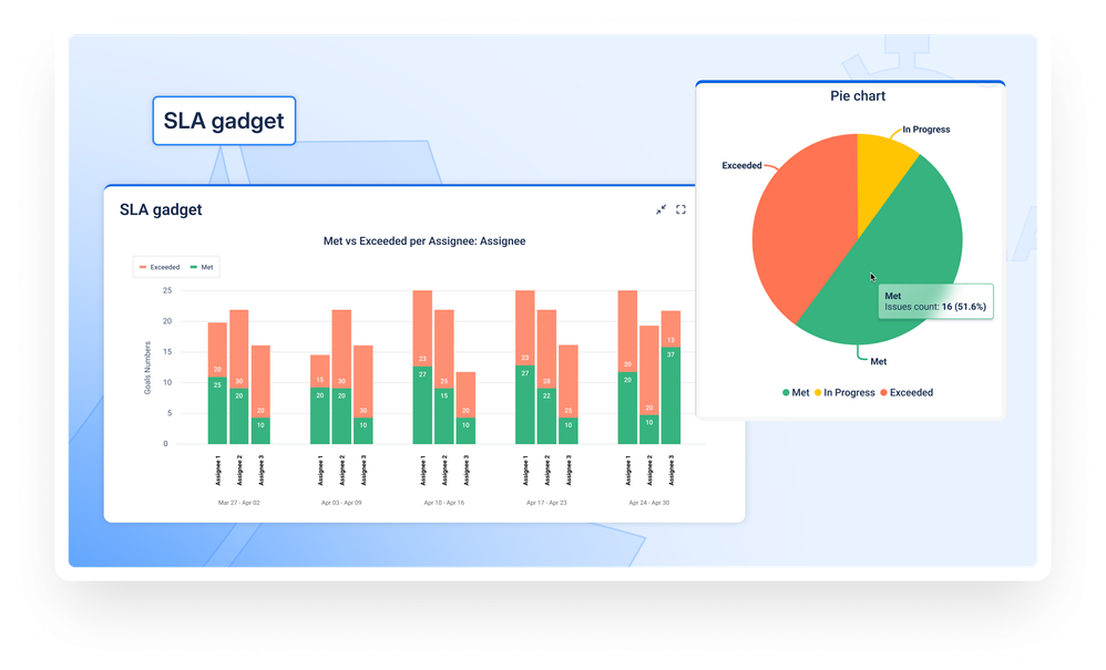 Real-world use cases: How teams use SLA Met vs Exc... - Atlassian Community