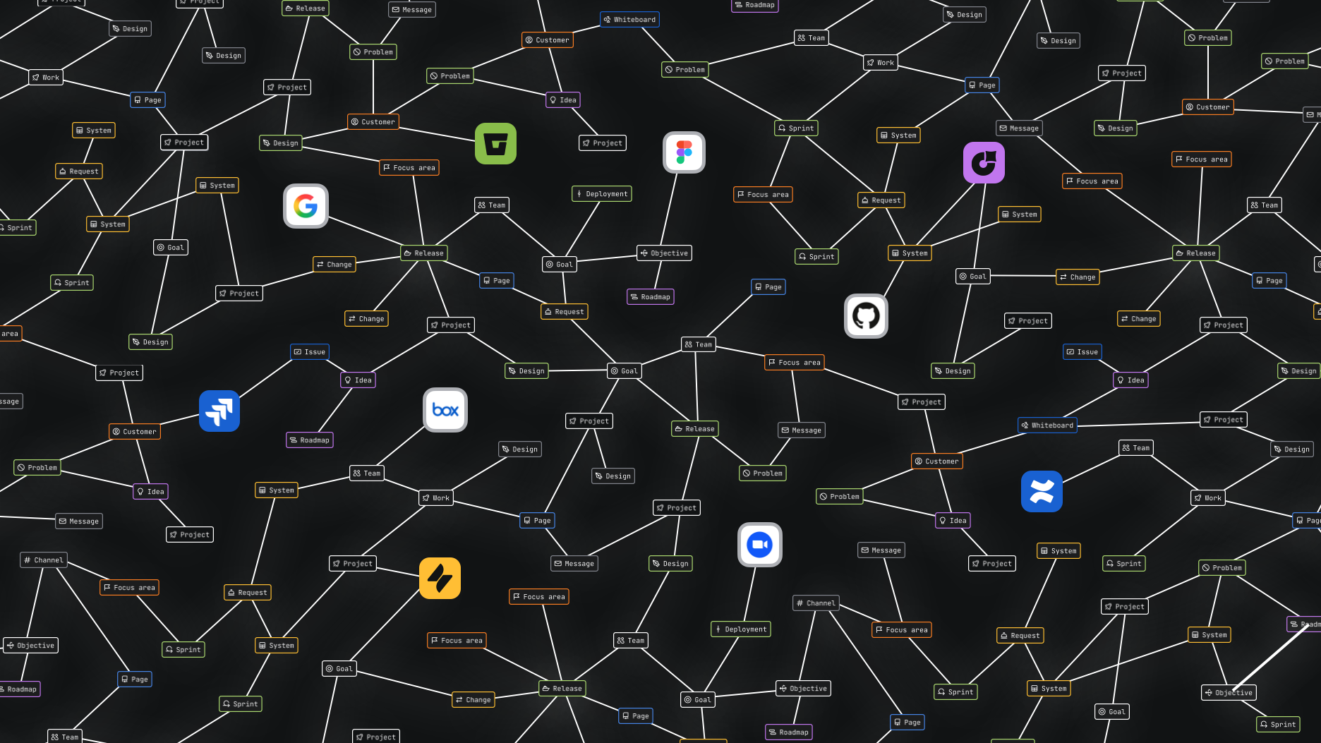 Atlassian Teamwork Graph Open For Developers With Forge