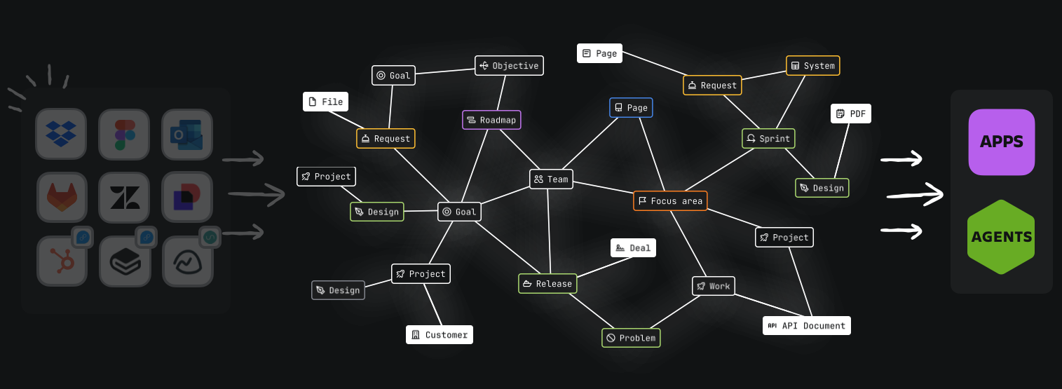 Atlassian Teamwork Graph Open For Developers With Forge