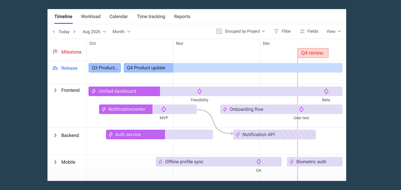 The Ultimate Guide to the Jira Board: From Setup t... - Atlassian Community