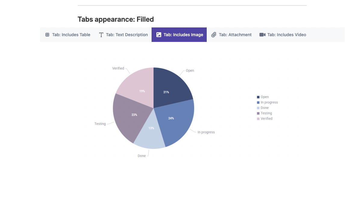 How to create tabs in Confluence - Atlassian Community