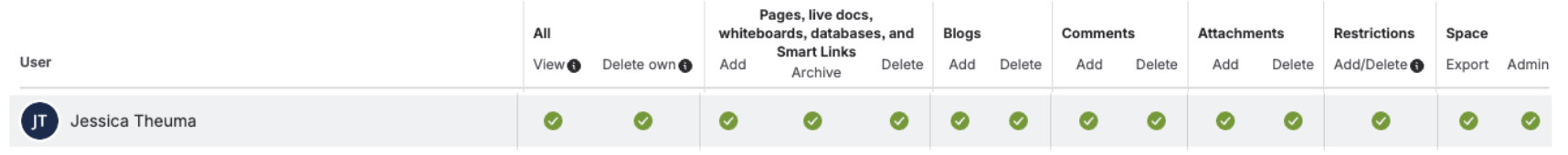 Missing Edit + Share button