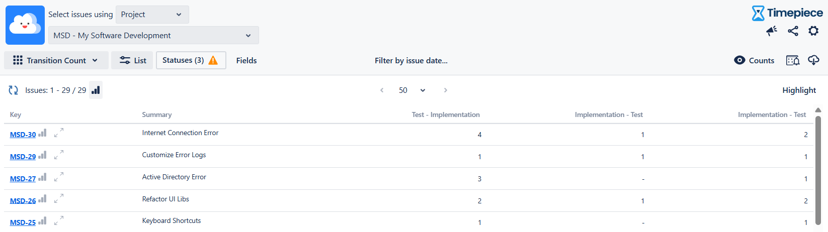 How to Measure Hidden Rework Loops in Jira - Atlassian Community