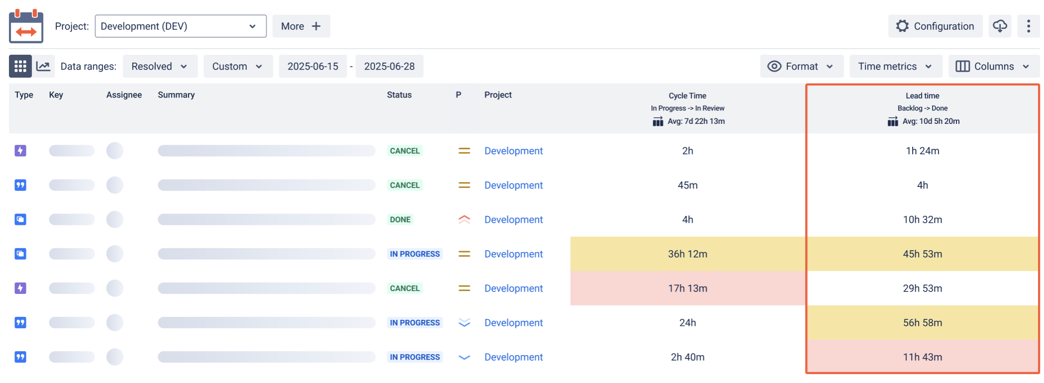 Creating Custom Time-Based Dashboards in Jira with... - Atlassian Community