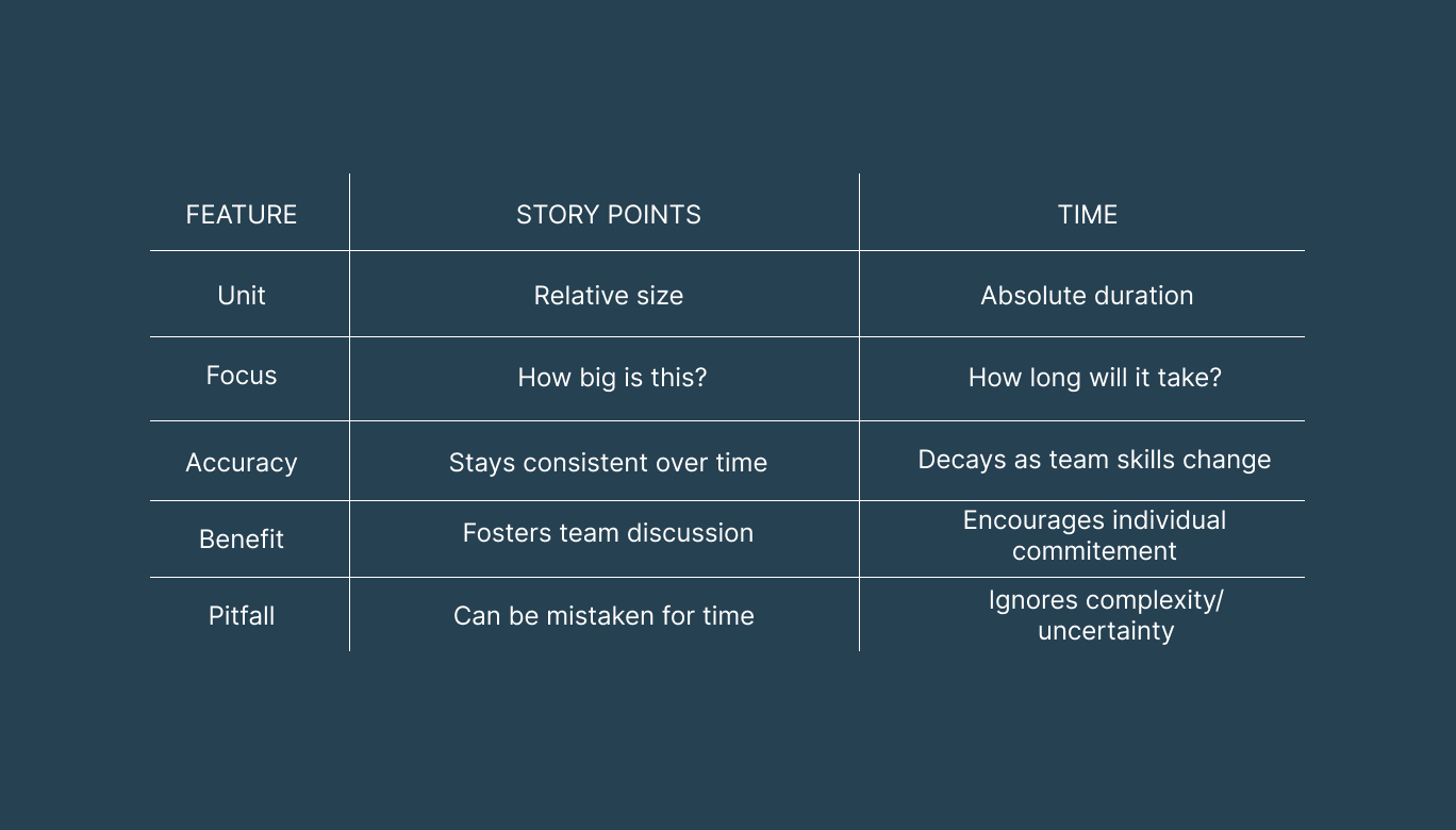 The Ultimate Guide to Jira Story Points: From Esti... - Atlassian Community