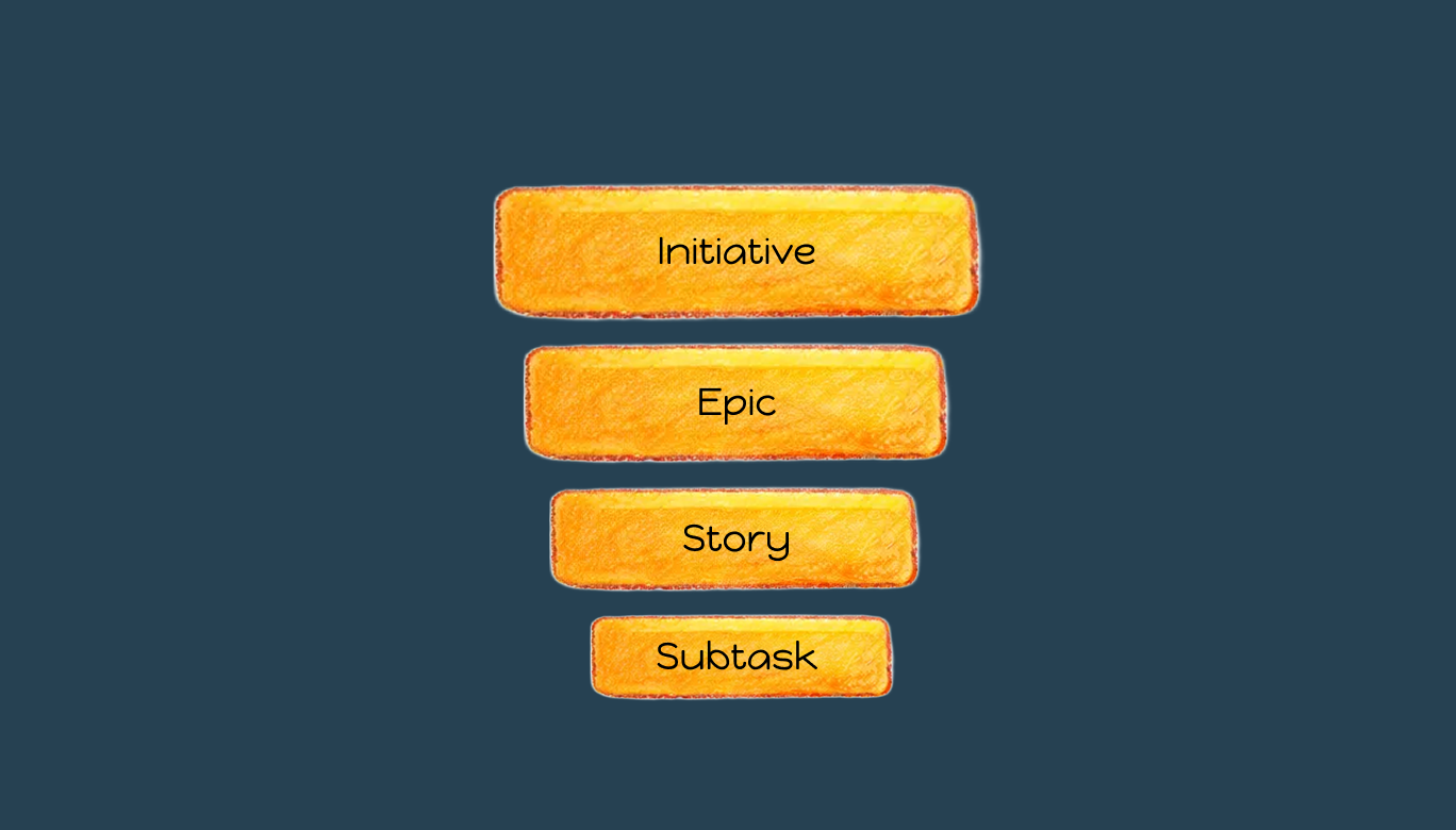 The Complete Guide to Jira Epics: From Definition ... - Atlassian Community
