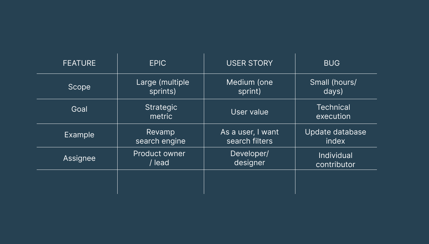 The Complete Guide to Jira Epics: From Definition ... - Atlassian Community