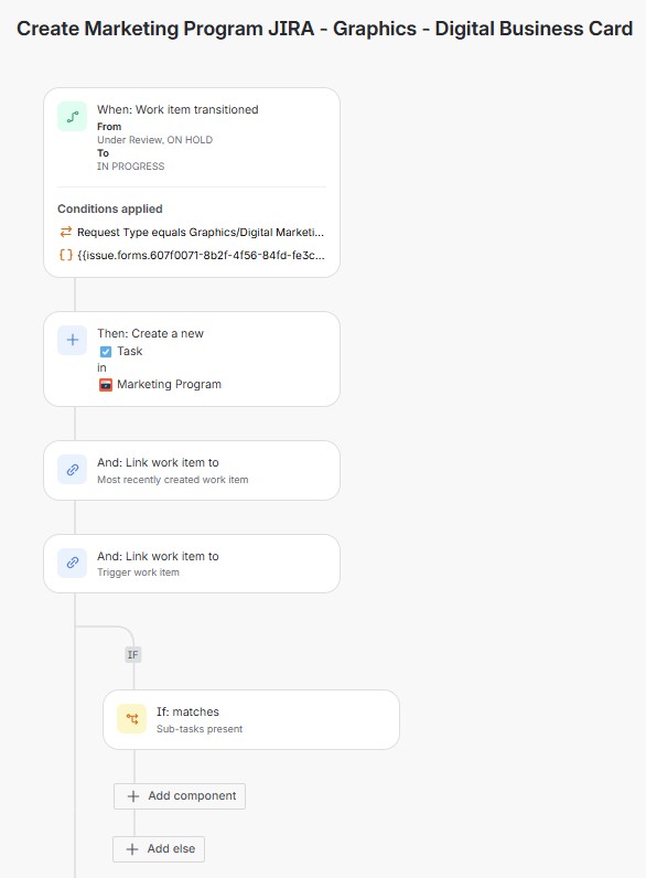 Copy subtasks from a JSM ticket to a JIRA Business...