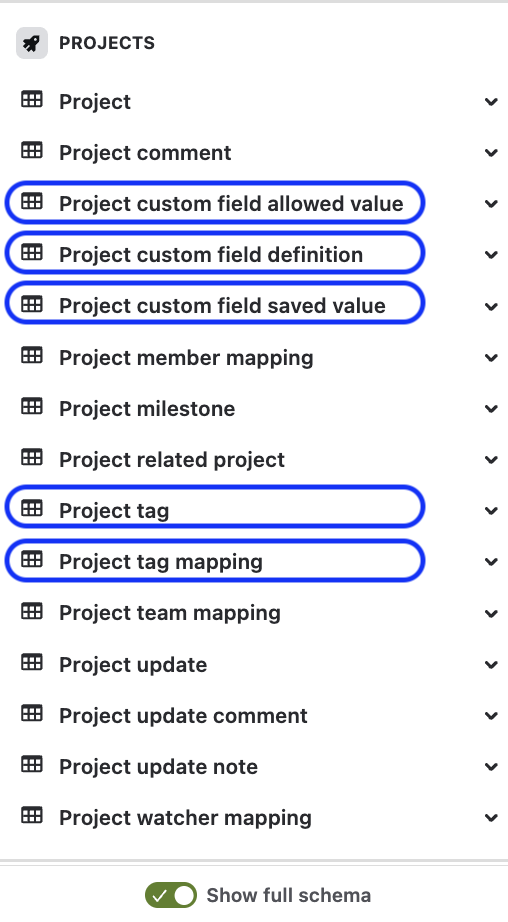 New tables for Goals and Projects: Tags and custom... - Atlassian Community