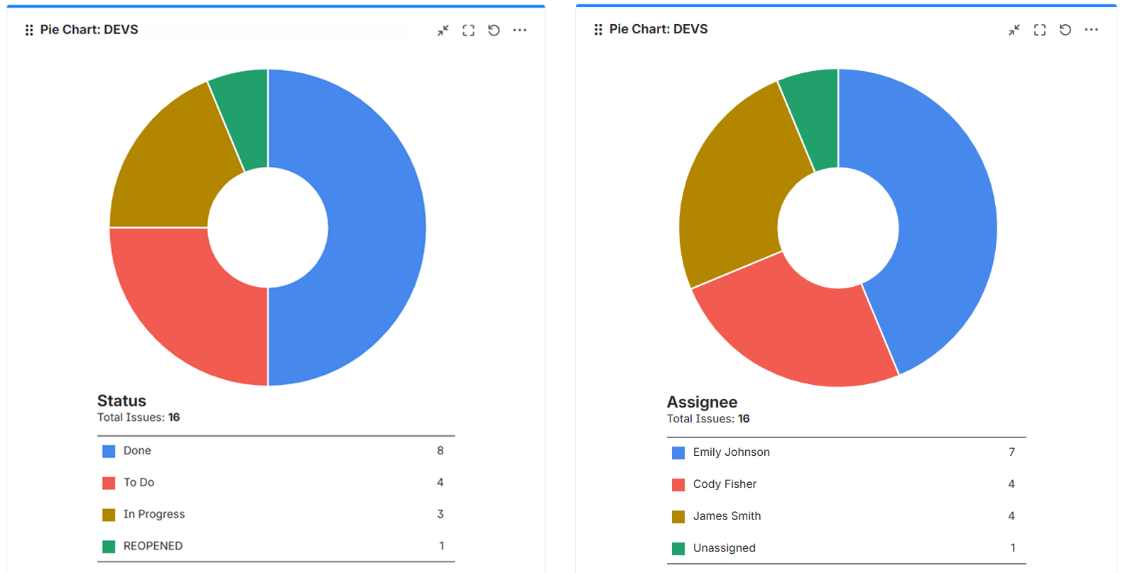 Top 5 Gadgets for Jira Cloud to Improve Visibility, Tracking, and Team ...