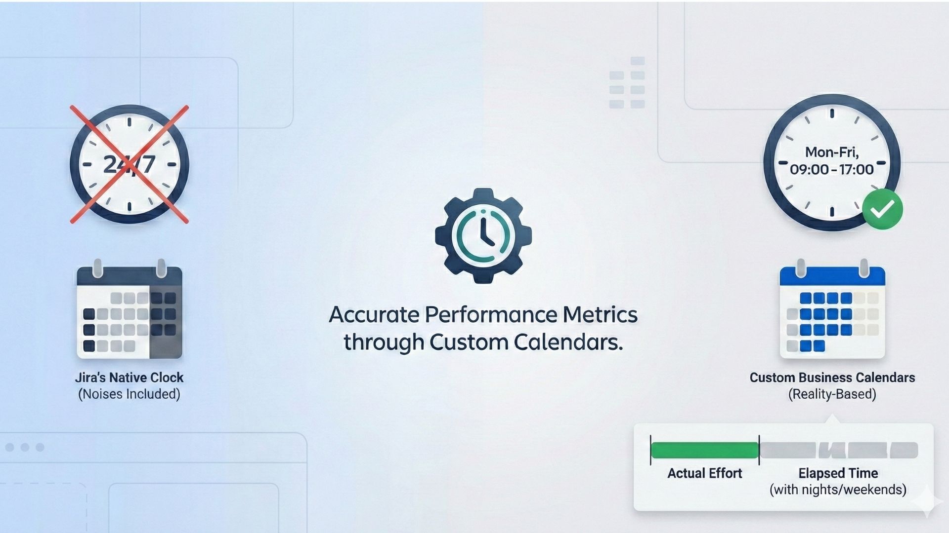 How to Get Precise Jira Cycle Time: Excluding Week... - Atlassian Community
